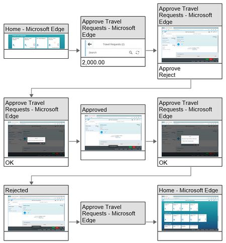 Show in Process Flow - SAP Enable Now Wiki