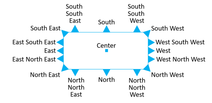 Alignment (Bubble object property) - SAP Enable Now Wiki
