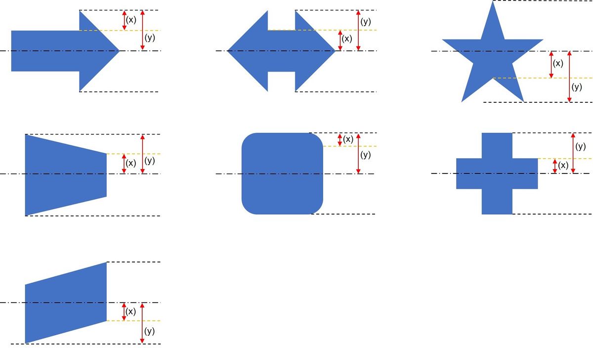 Shape Value - SAP Enable Now Wiki